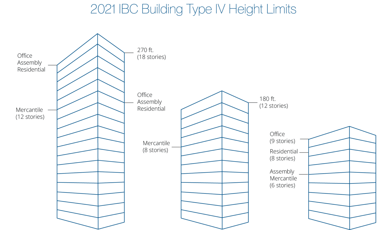 Building to the Future: How Mass Timber Construction Eliminates ...